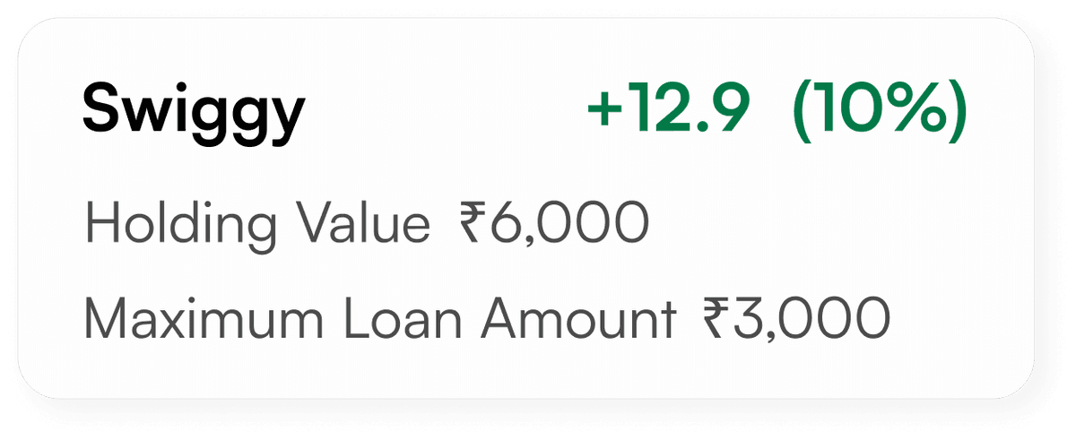 Loan Against Shares – Instant Funds Without Selling Your Stocks